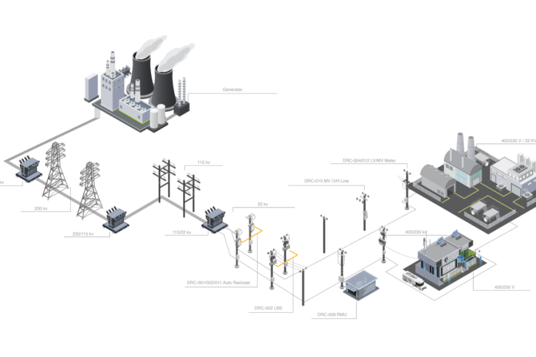 VP.Start - Smart Grid