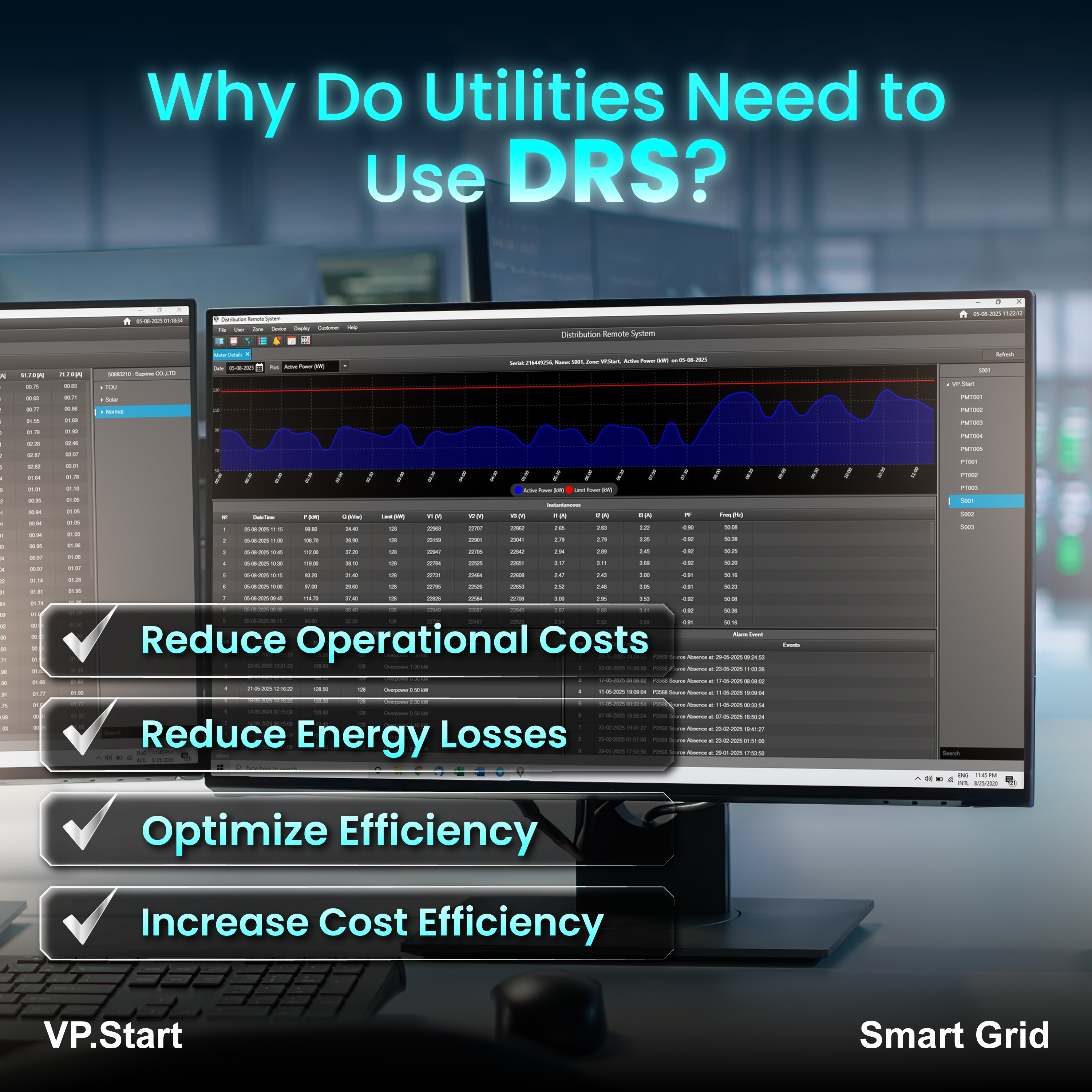 Why Do Utilities Need to Use DRS?