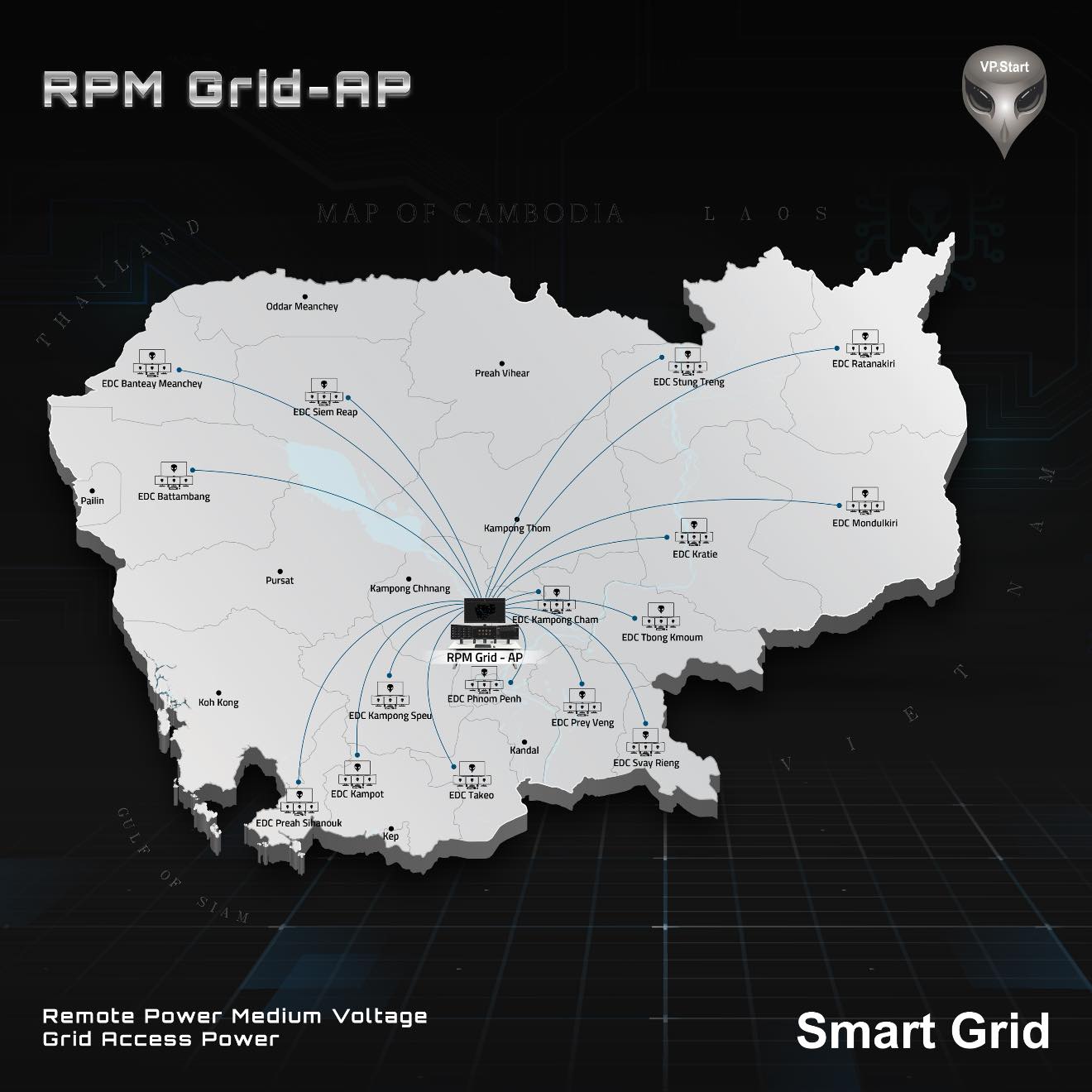 RPM Grid-AP